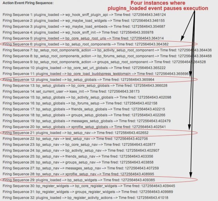 Wp Hooks Database Resources And Tutorials For Plugin Developers Wparena