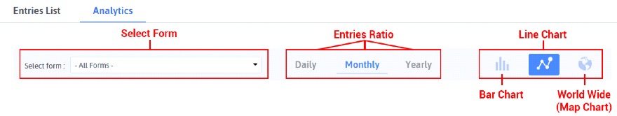 ARForms Review - WPArena