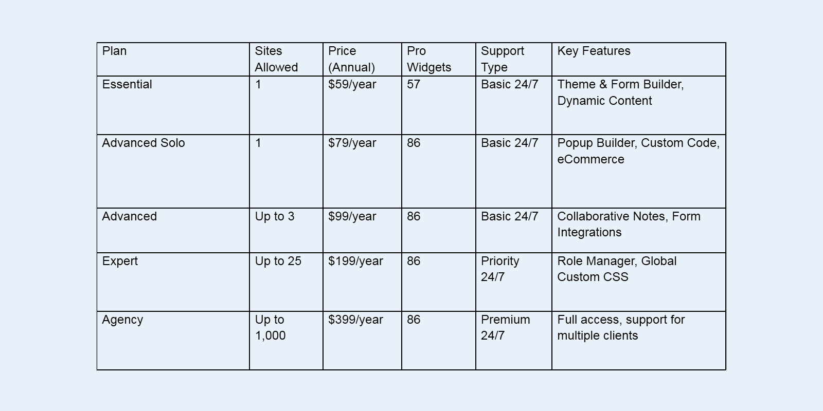 Elementor Review 2025: The Ultimate Guide to Powerful Website Building ...